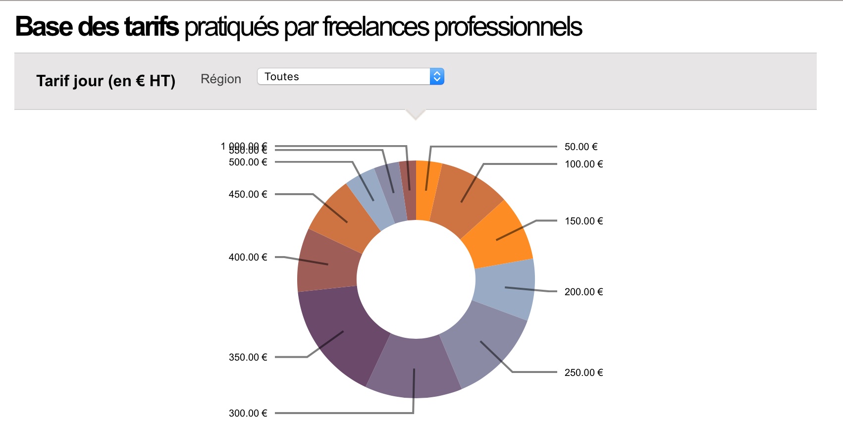 L'outil de Kob One pour consulter des devis de freelances - Le blog de ...